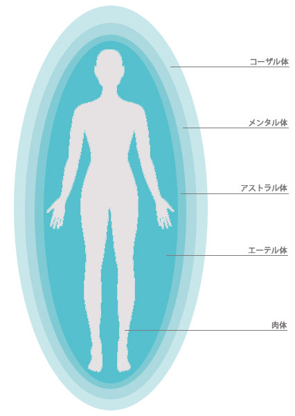 オーラとは？｜オーラの意味と色の関係 | Timeless Edition