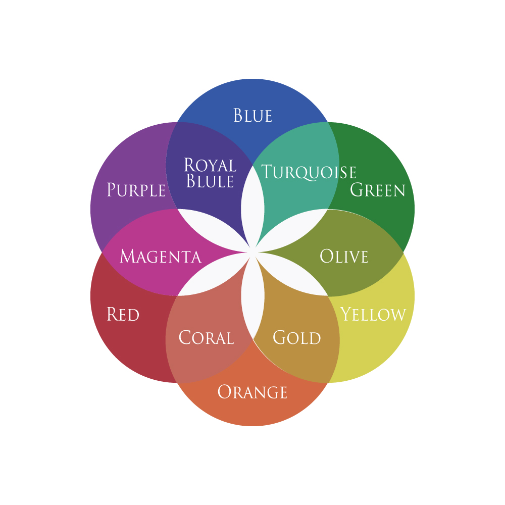 色の意味、心理効果の基本｜色の性質を理解する | Timeless Edition